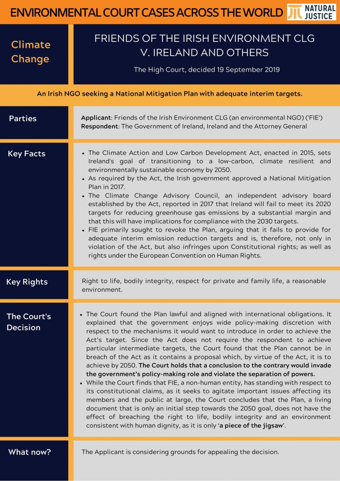 Environmental Court Cases