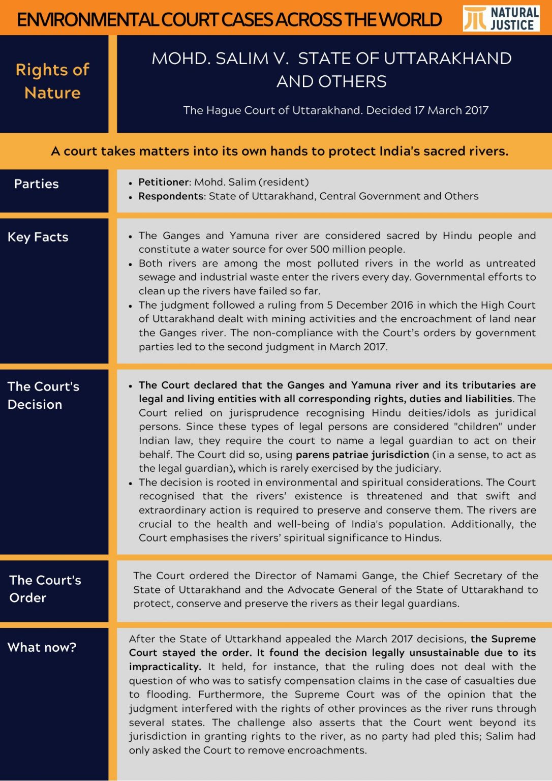 Environmental Court Cases