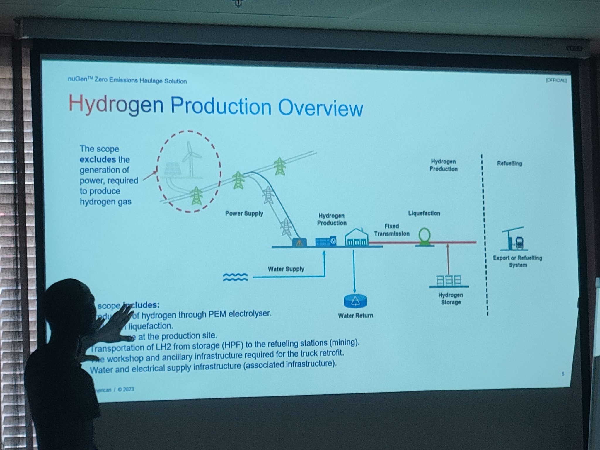 The 2023 Green Hydrogen Summit in South Africa