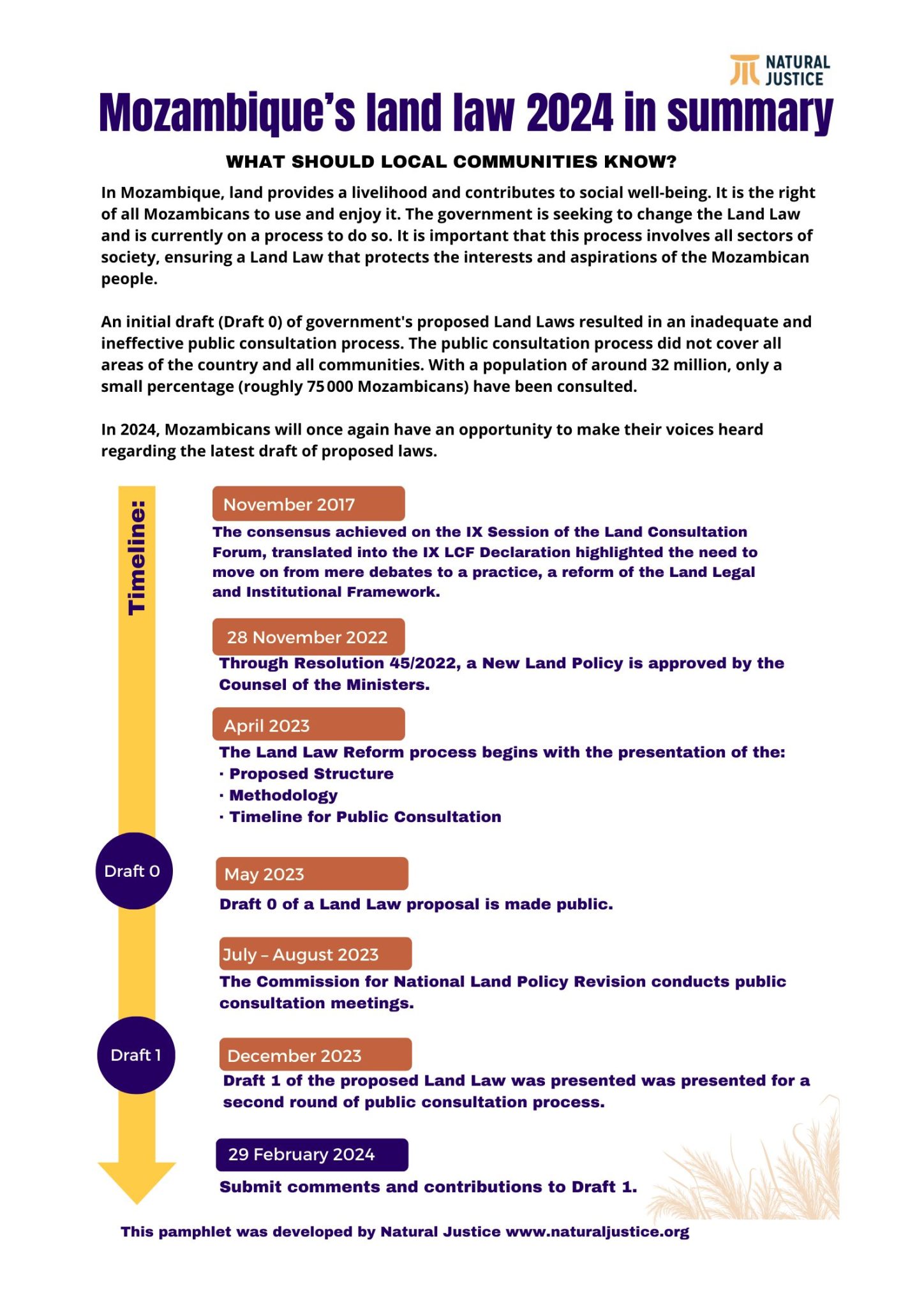 Moz Land Law Fact Sheets 2024